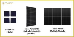 Solar Panels: A Comprehensive Guide Sustainable Energy